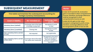 5. subsequent measurement.pdfhdgjgjgjjfj | PPT