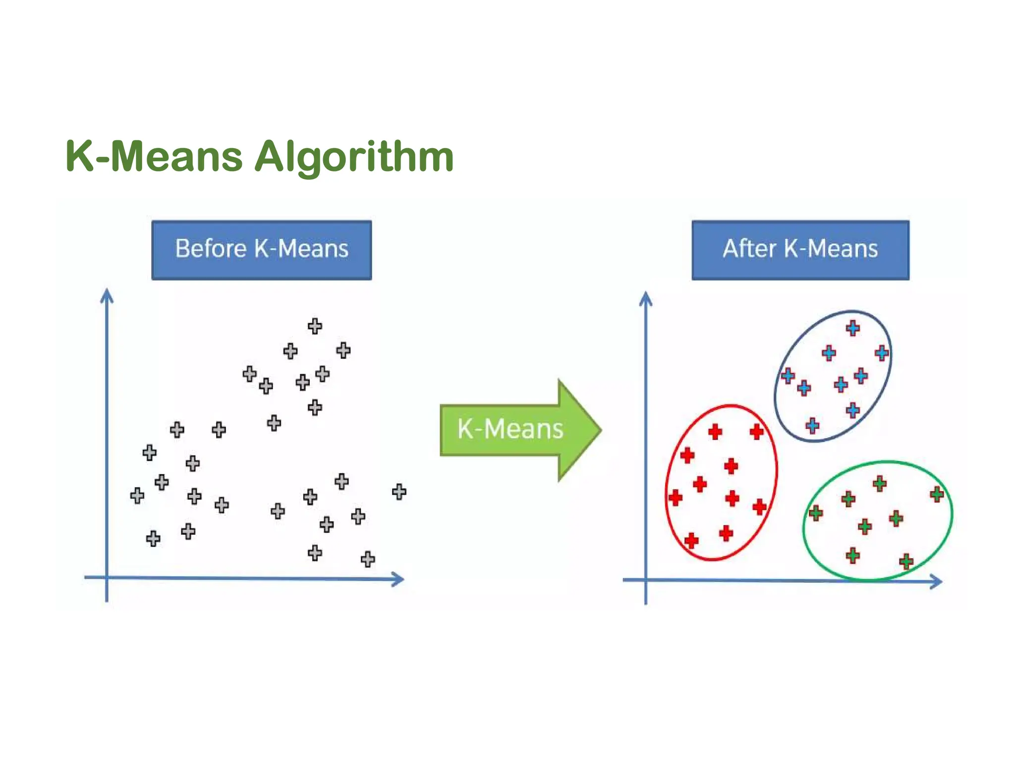 5 Types Of Clustering Algorithms In Mlpdf Computing Technology And Computing