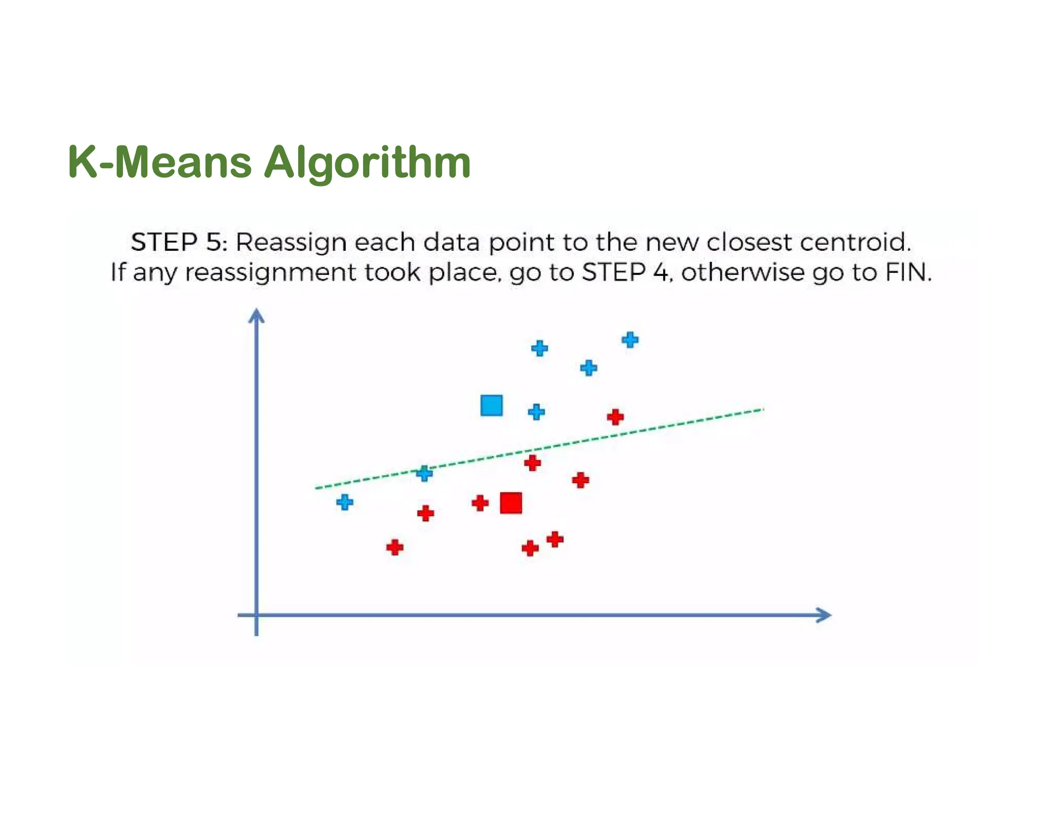 5 Types Of Clustering Algorithms In Mlpdf Computing Technology And Computing
