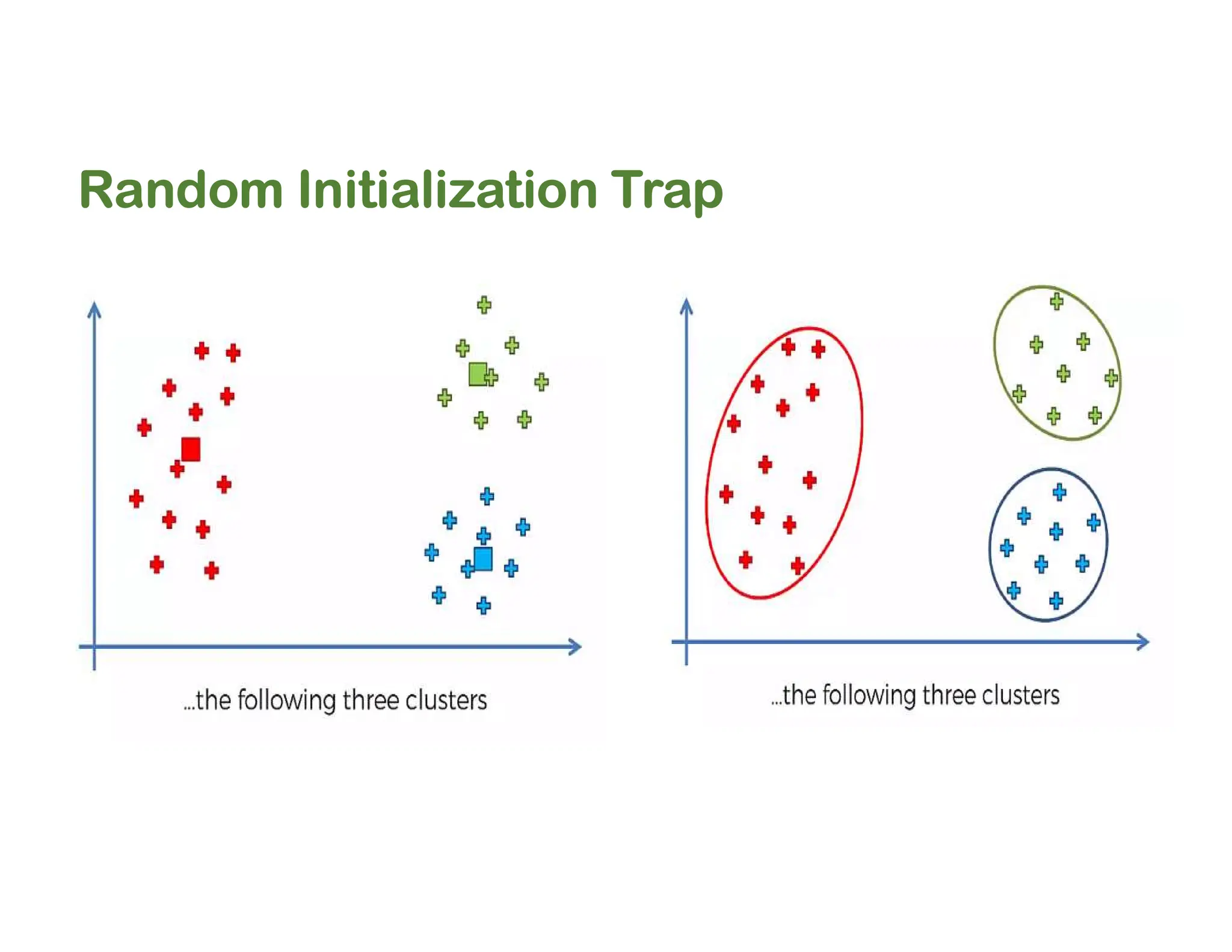 5. Types of Clustering Algorithms in ML.pdf | Computing | Technology ...