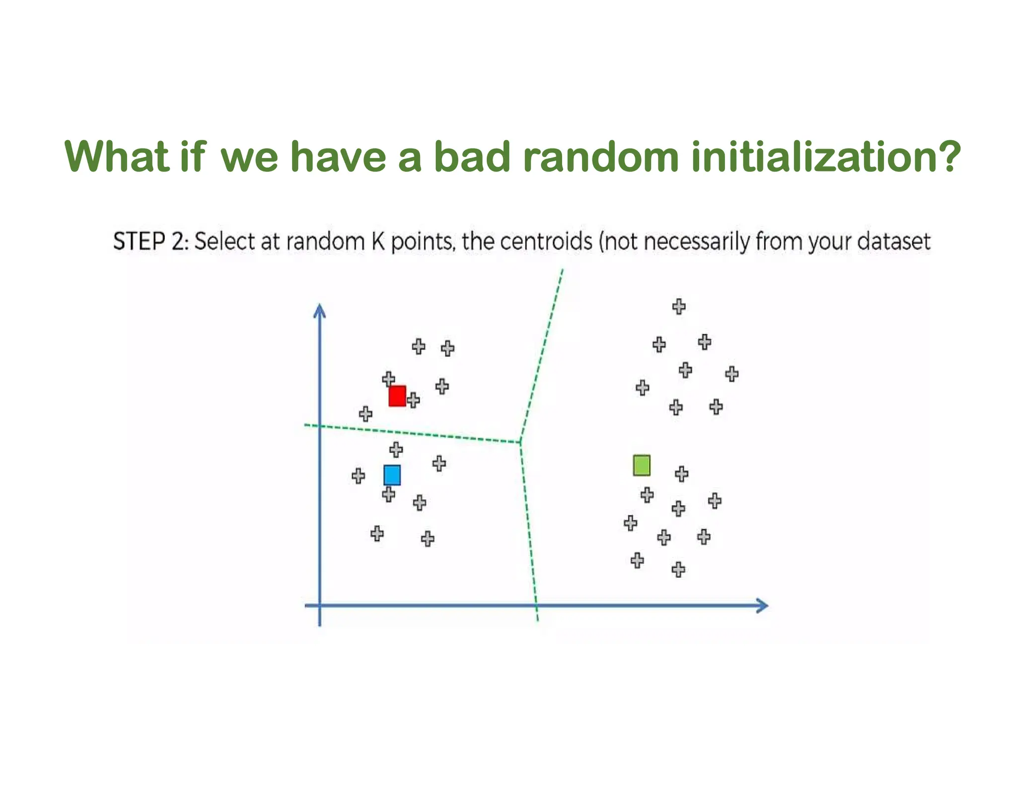 5 Types Of Clustering Algorithms In Mlpdf Computing Technology