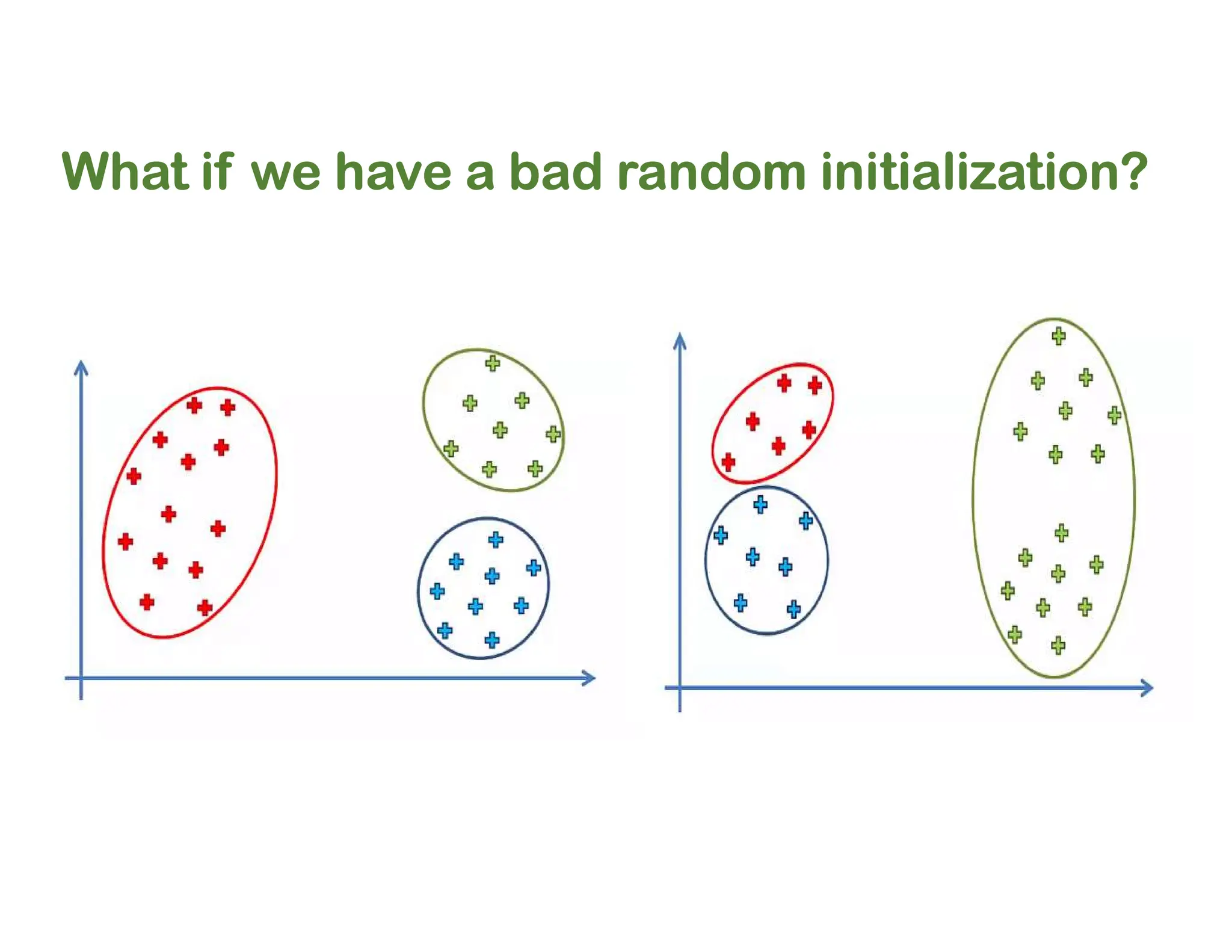 5 Types Of Clustering Algorithms In Mlpdf Computing Technology