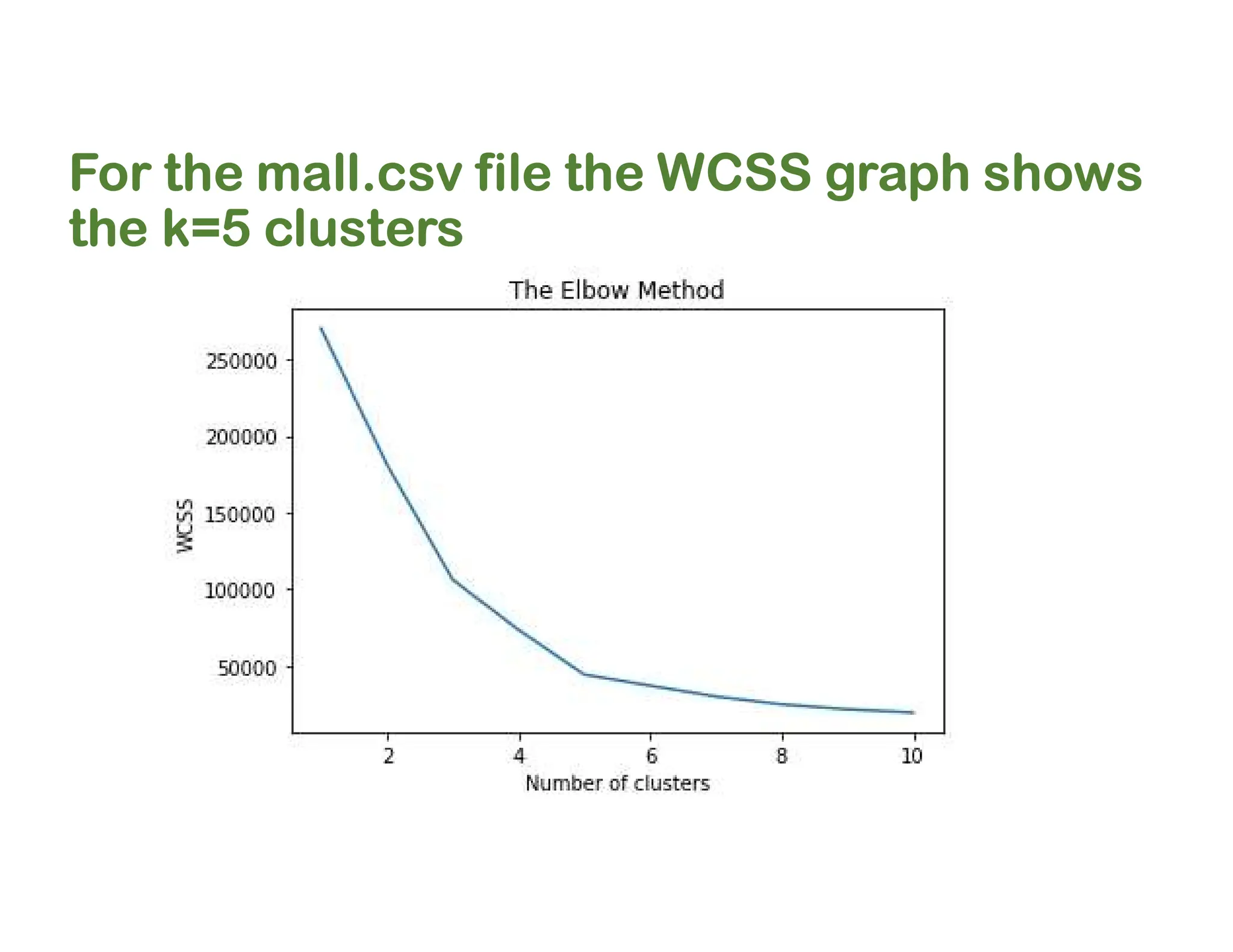 5 Types Of Clustering Algorithms In Mlpdf Computing Technology And Computing