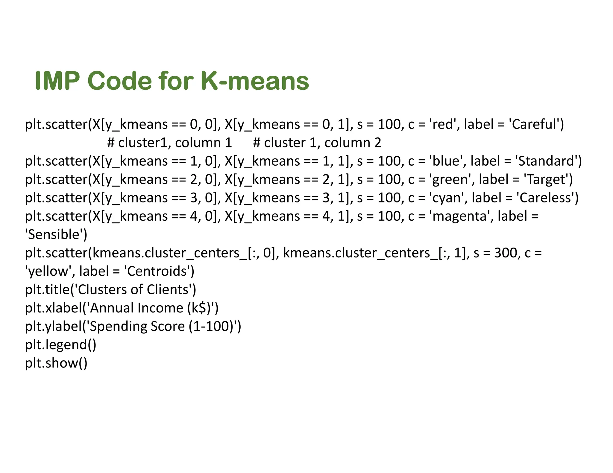 5 Types Of Clustering Algorithms In Mlpdf Computing Technology And Computing