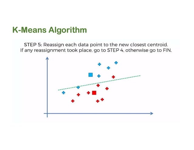 5. Types of Clustering Algorithms in ML.pdf | Computing | Technology ...