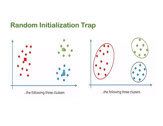 5 Types Of Clustering Algorithms In Mlpdf Computing Technology And Computing