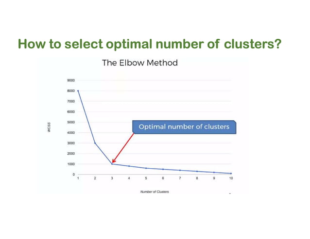 5. Types of Clustering Algorithms in ML.pdf | Computing | Technology ...