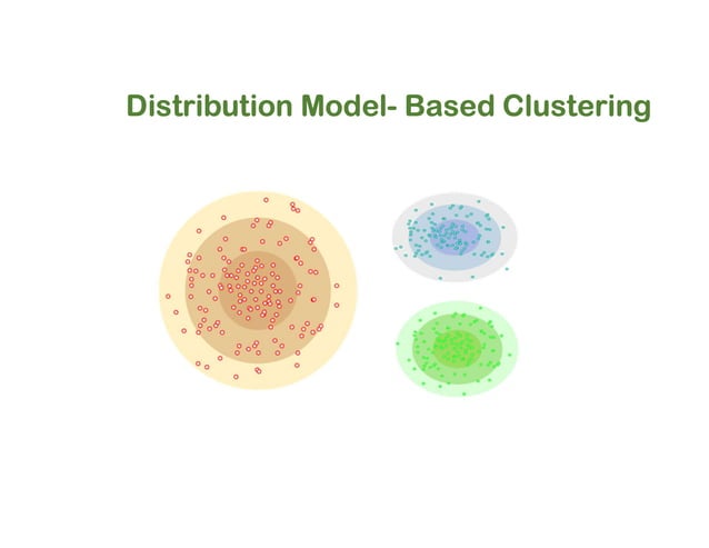 5. Types of Clustering Algorithms in ML.pdf | Computing | Technology ...