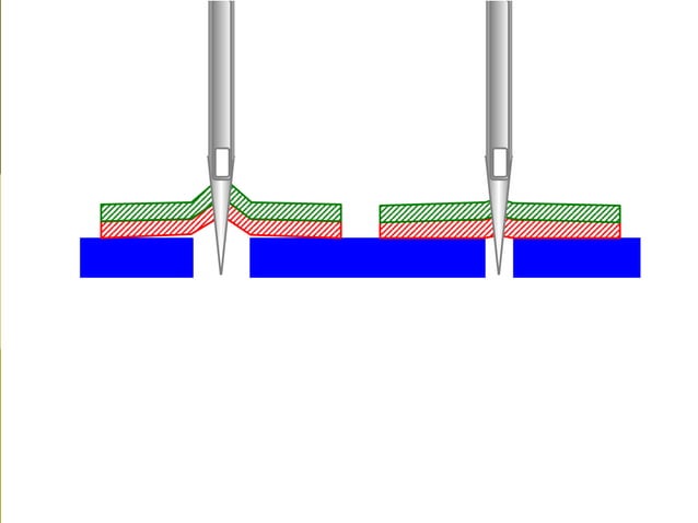 Stitching problems and causes in sewing.ppt | Needlework | Arts and Crafts