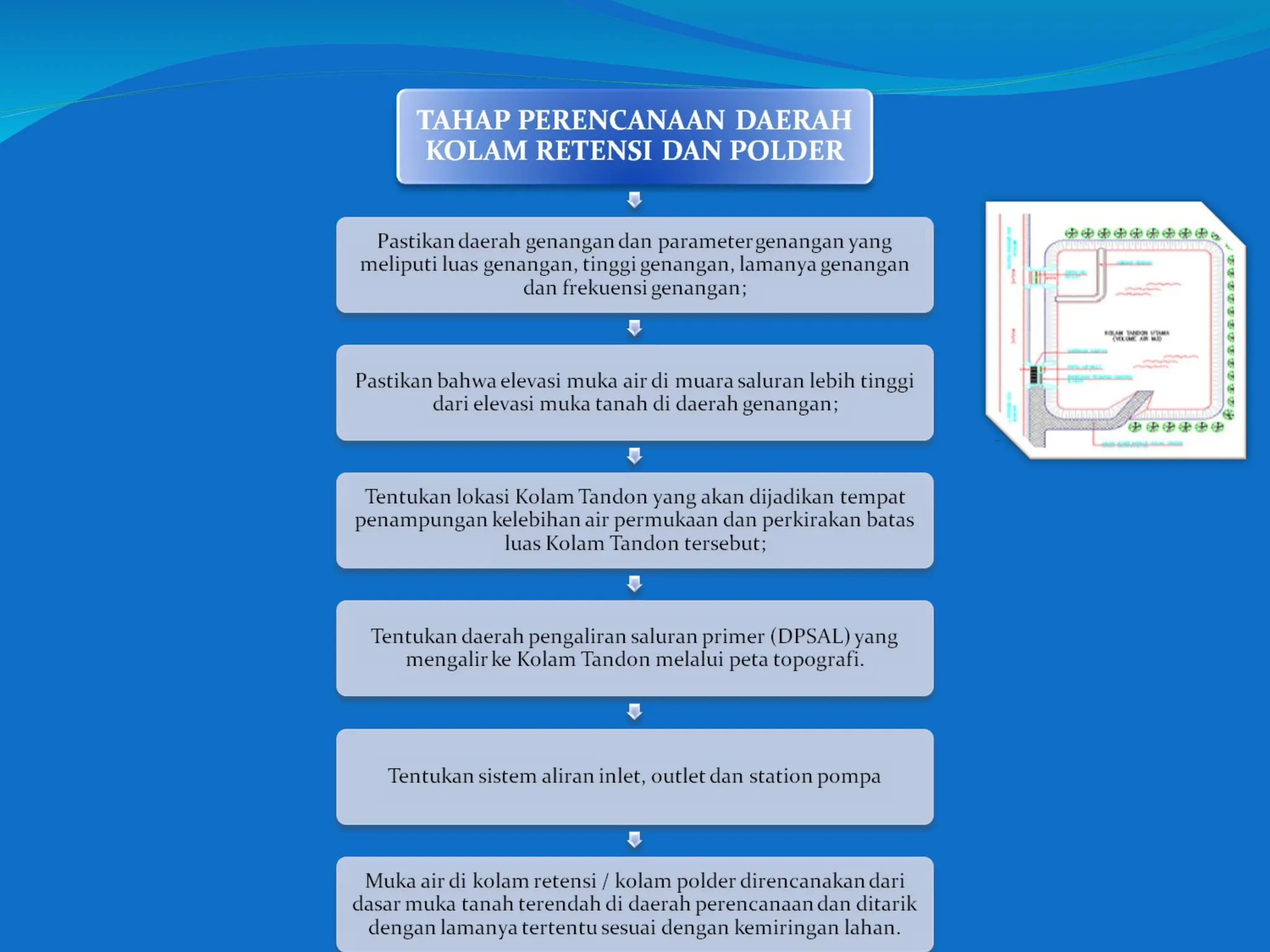 Drainase Perkotaan, Penanganan Drainase dengan Sistem Polder dan Pompa.ppt