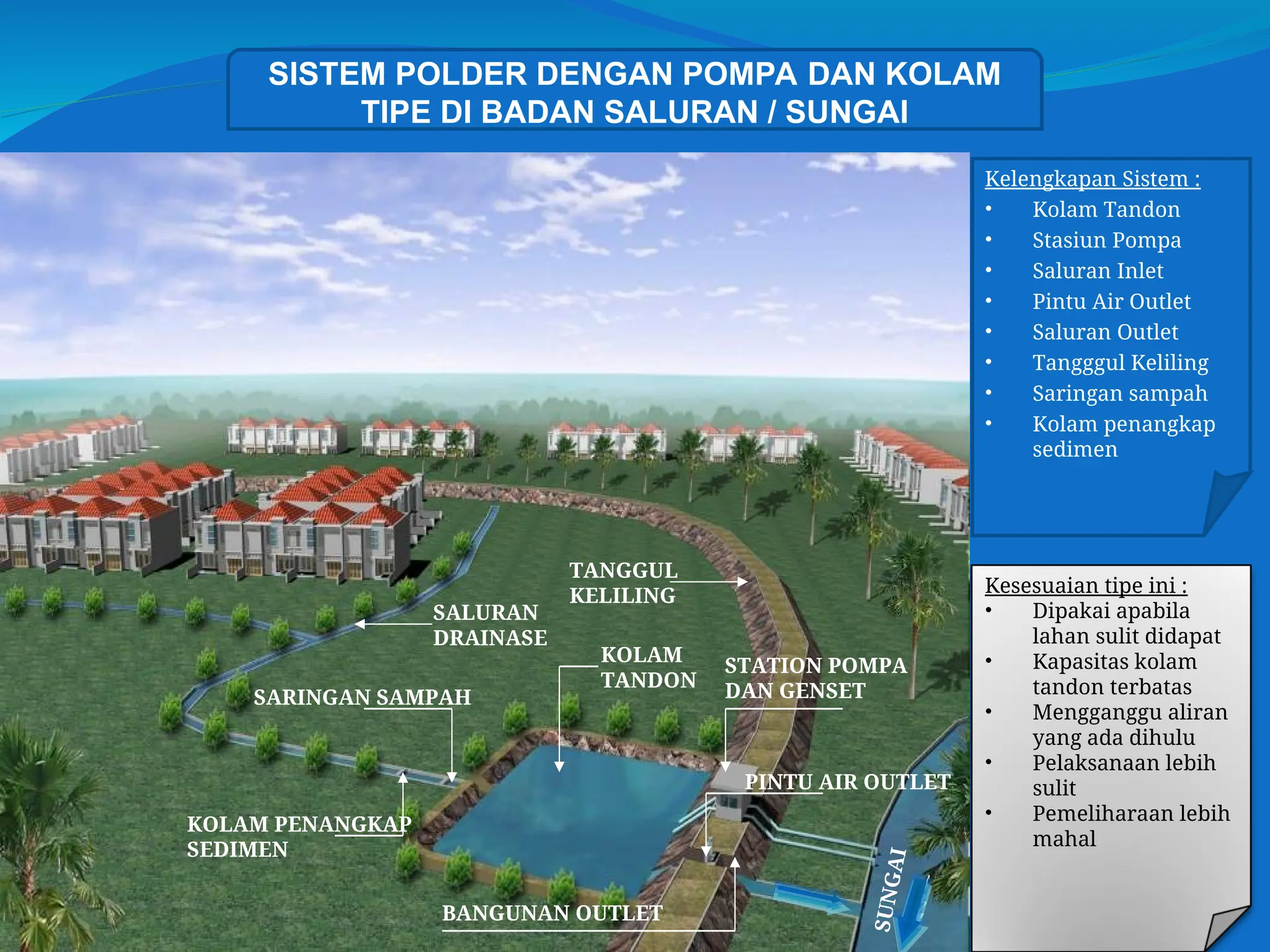 Drainase Perkotaan, Penanganan Drainase dengan Sistem Polder dan Pompa.ppt