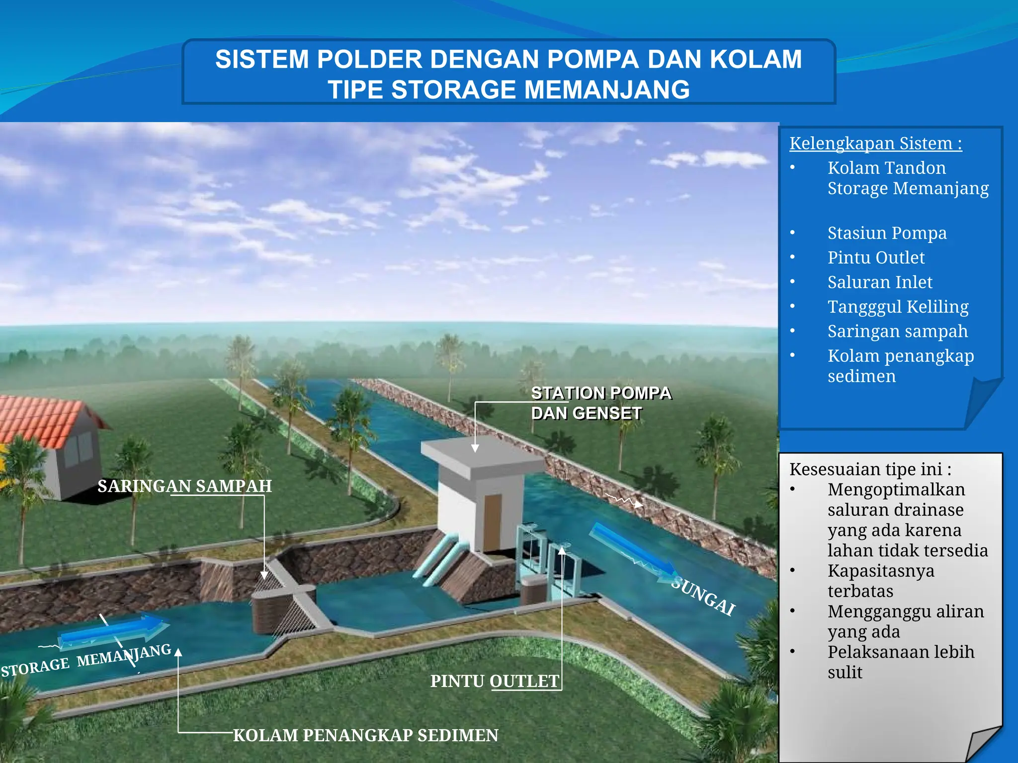 Drainase Perkotaan, Penanganan Drainase dengan Sistem Polder dan Pompa.ppt