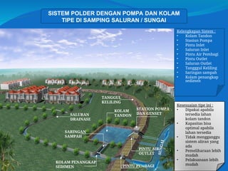 Drainase Perkotaan, Penanganan Drainase dengan Sistem Polder dan Pompa.ppt