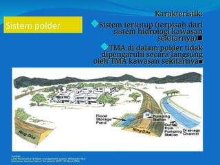 Drainase Perkotaan, Penanganan Drainase dengan Sistem Polder dan Pompa.ppt