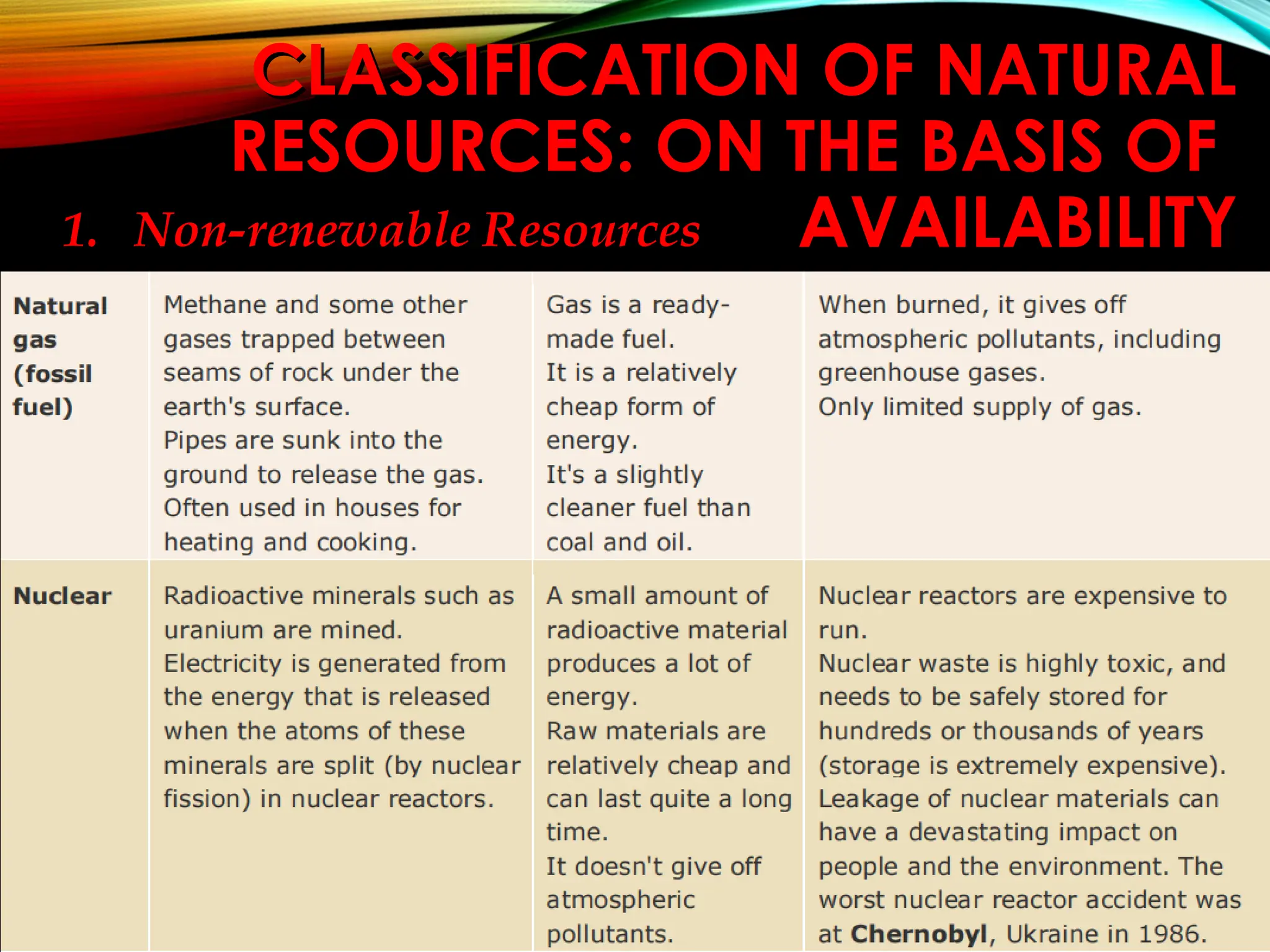 Energy Resources (Natural Energy and Non-Renewable Energy Resources ...