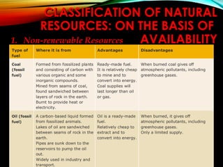 Energy Resources (Natural Energy and Non-Renewable Energy Resources ...