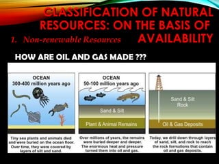 Energy Resources (Natural Energy and Non-Renewable Energy Resources) | PPT