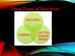 Energy Resources (Natural Energy and Non-Renewable Energy Resources ...