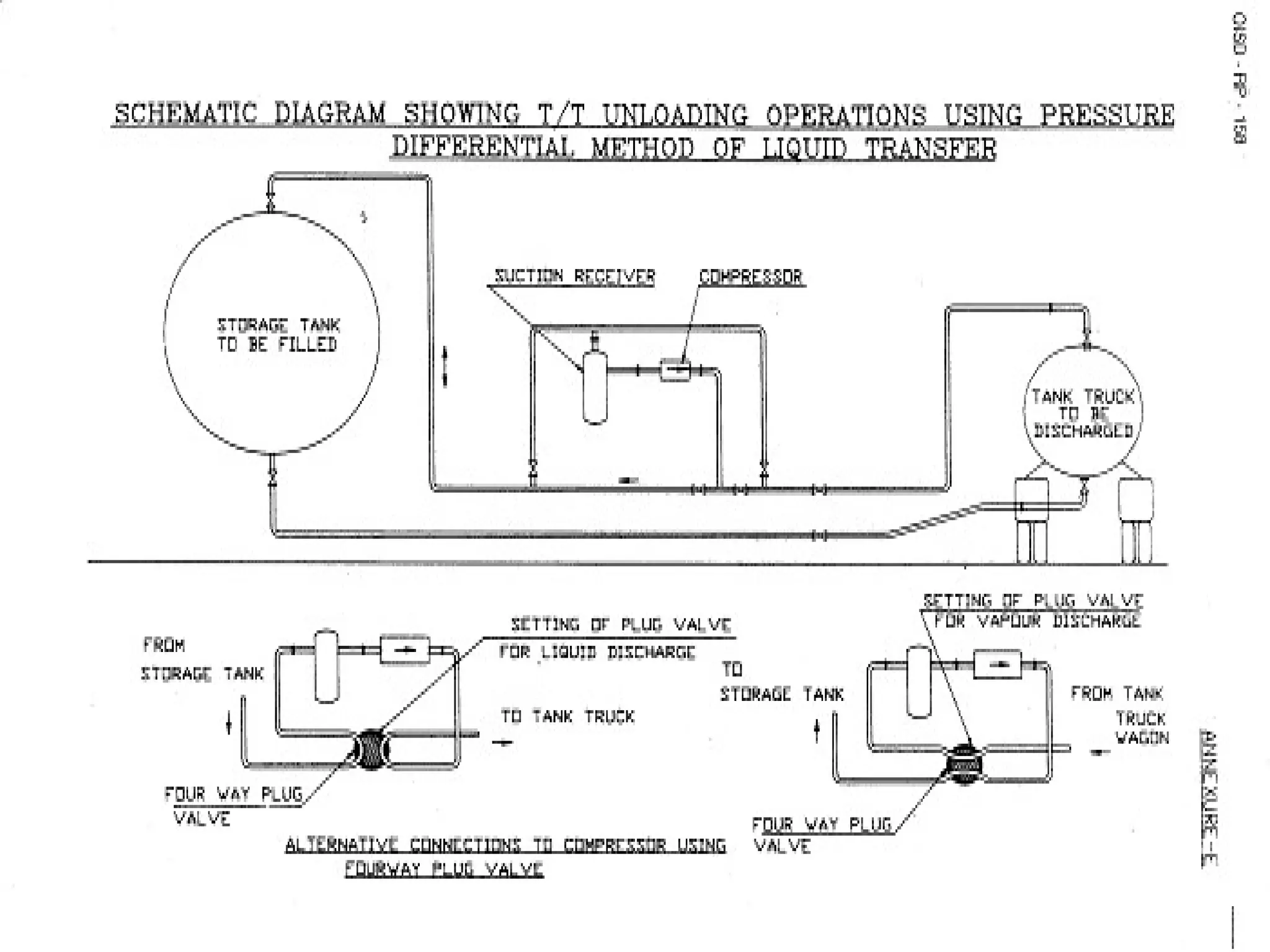lpg@12 bulk loading unloading opreration | PPT
