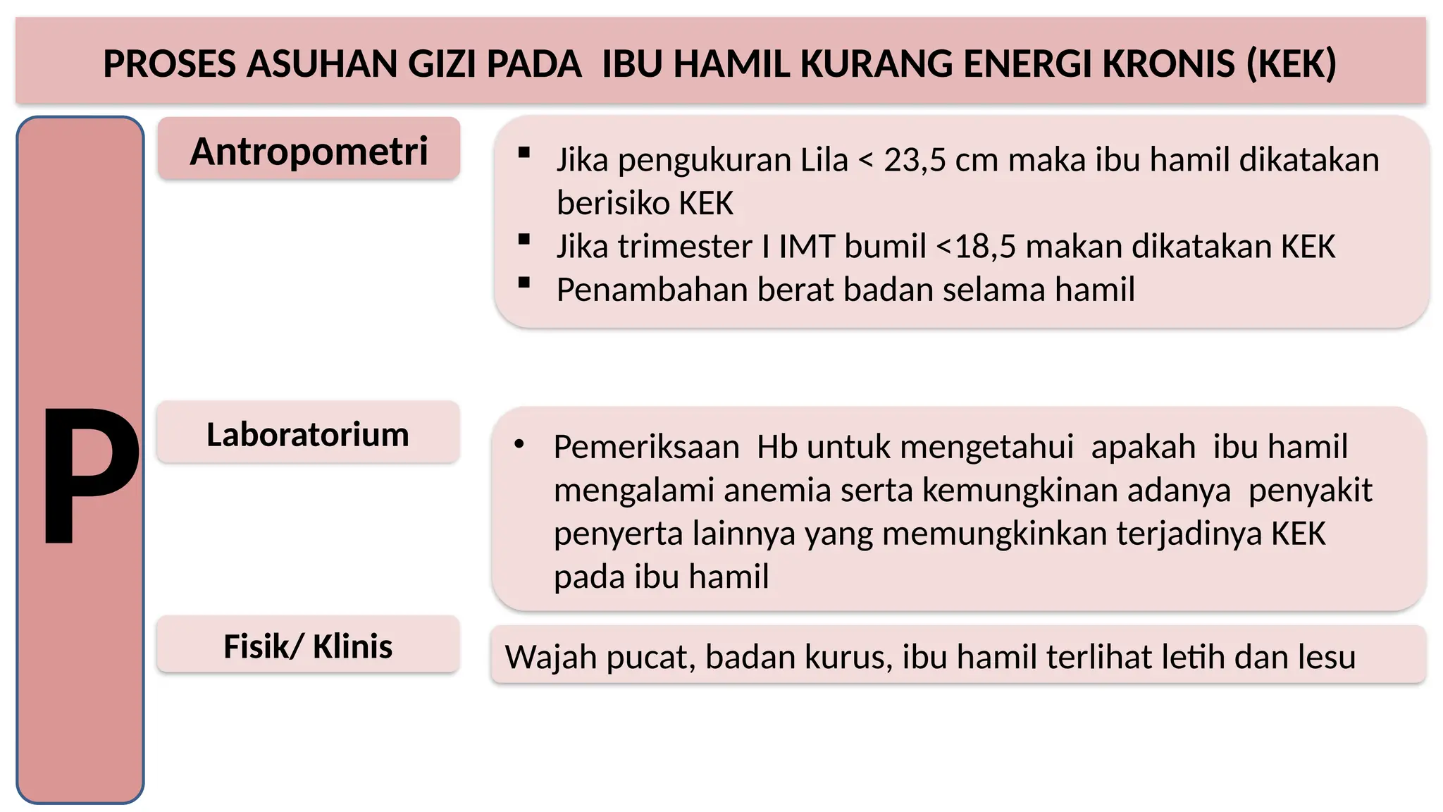 5. Bab 4 A 5 Pedoman Asuhan Gizi Ibu Hamil KEK | PPTX