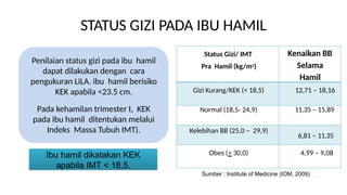 5. Bab 4 A 5 Pedoman Asuhan Gizi Ibu Hamil KEK | PPTX