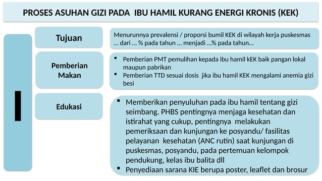 5. Bab 4 A 5 Pedoman Asuhan Gizi Ibu Hamil KEK | PPTX