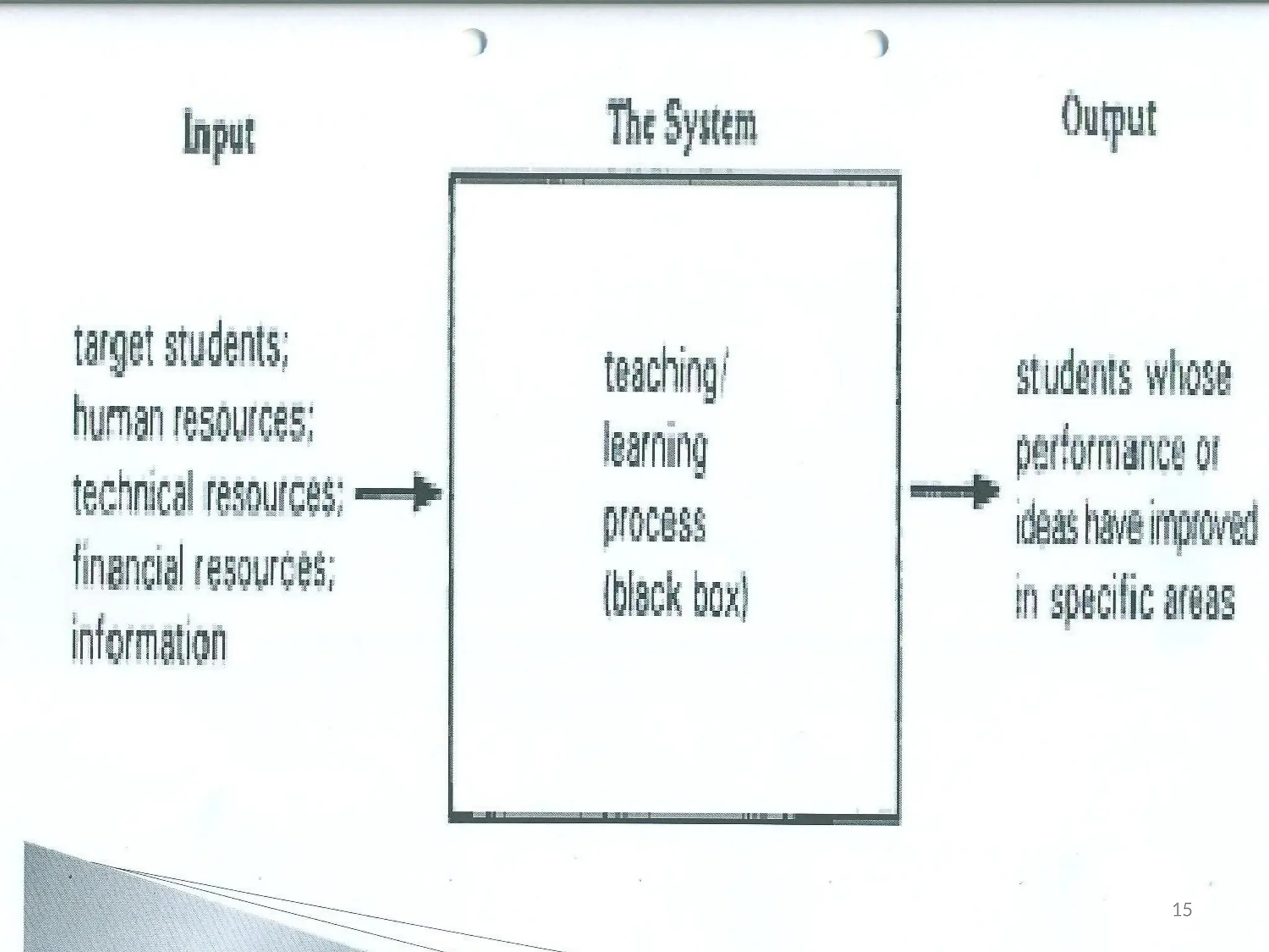 5.Components of Instructional System.ppt