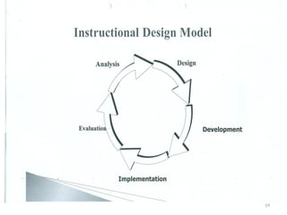5.Components of Instructional System.ppt