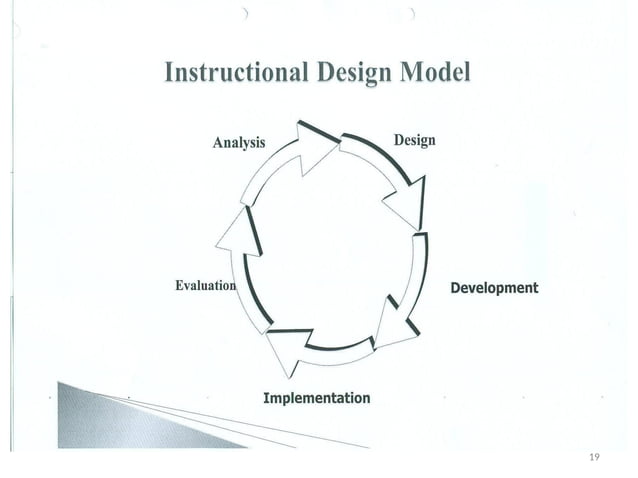 5.Components of Instructional System.ppt