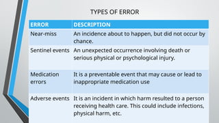 5.1 Patient safety and clinical risk.pptx