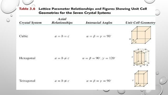 5.1 CRYSTAL STRUCTURE325234635675635674568.pptx