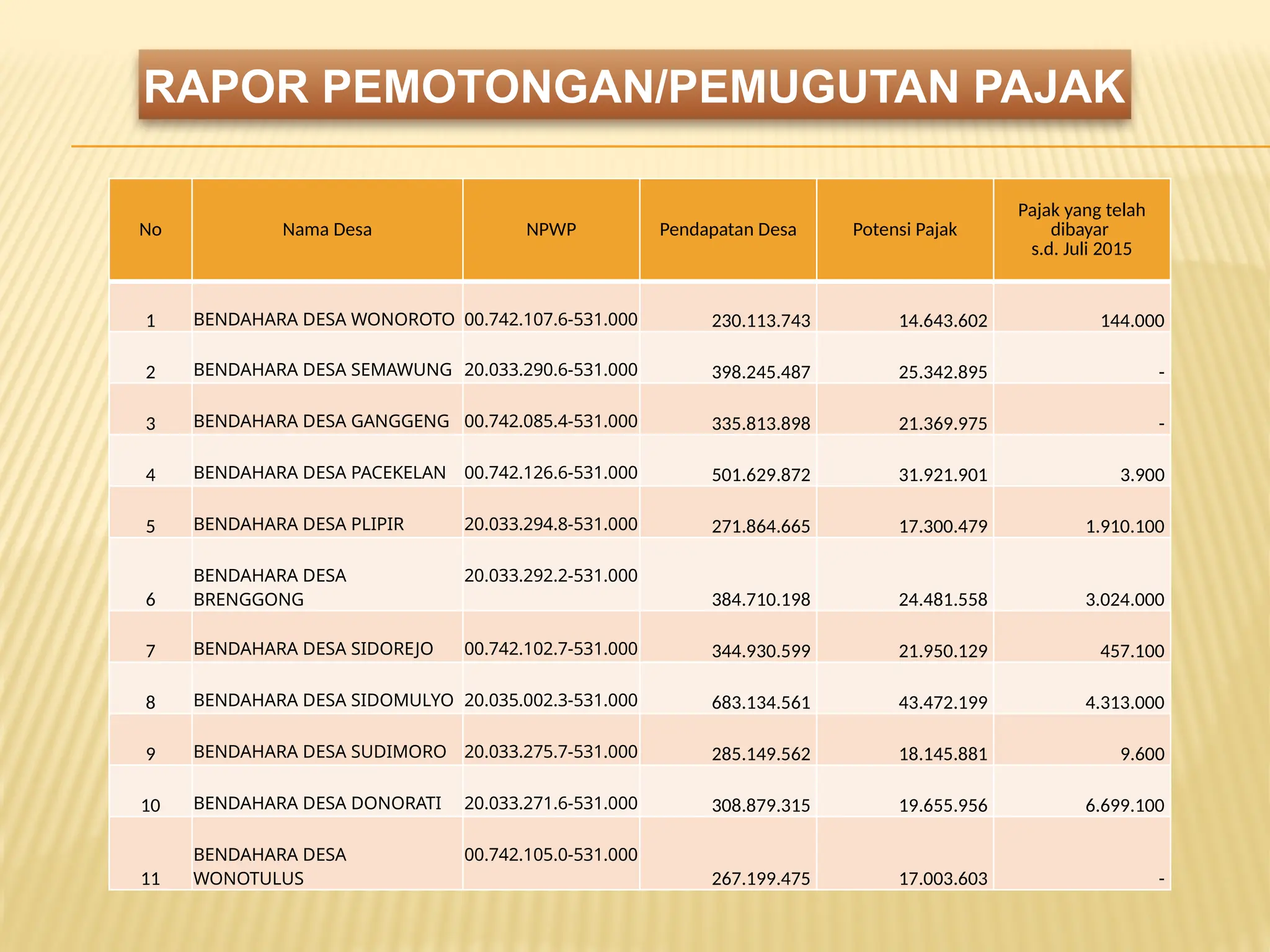 cara penghitungan PAJAK DALAM Undang undang dESA (1).pptx