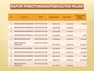 cara penghitungan PAJAK DALAM Undang undang dESA (1).pptx