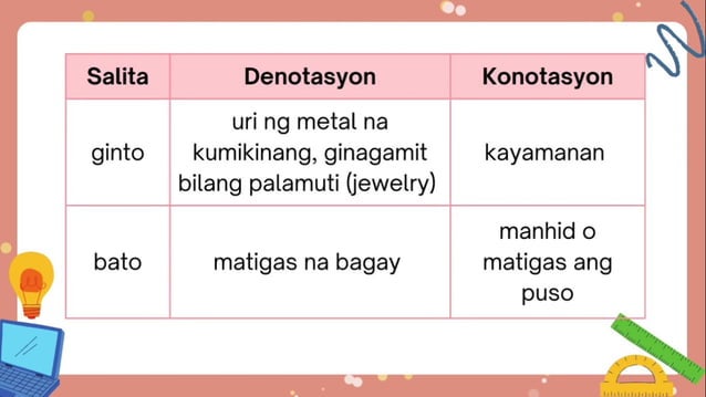 Denotasyon at Konotasyon- Paraan sa Pagbibigay Kahulugan | PPTX