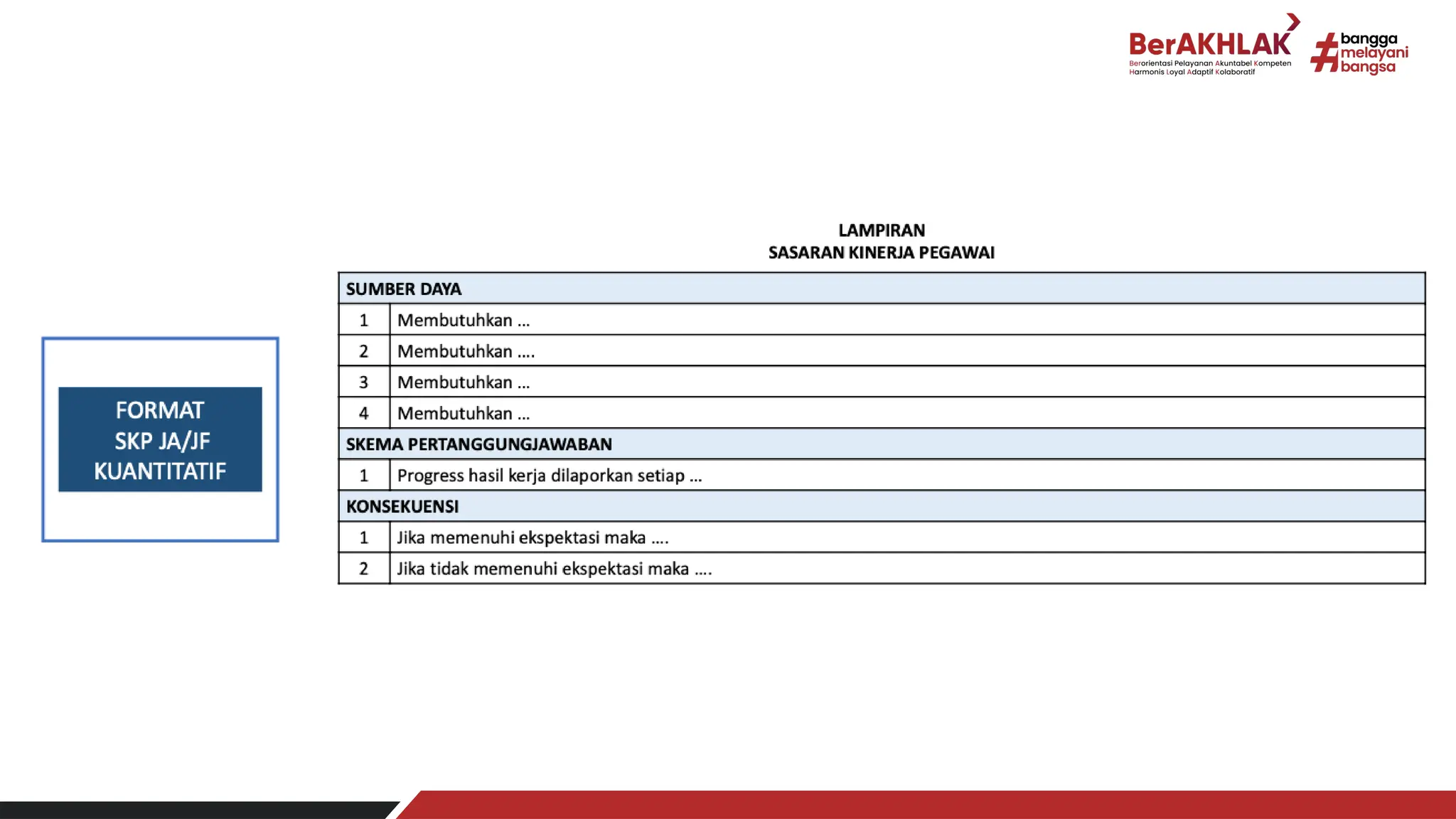 5. MATERI BIMTEK PENYUSUNAN DOKUMEN PENILAIAN KINERJA PEGAWAI (SKP) TAHUN 2024.pptx
