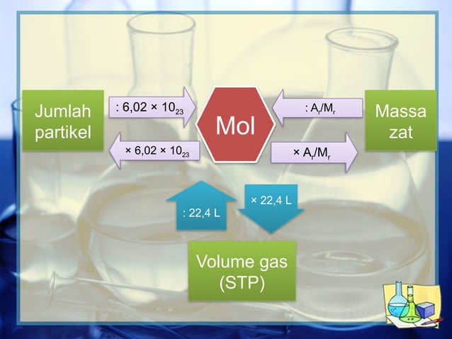 5. KONSEP PERHITUNGAN KIMIA Powerpoint .pptx
