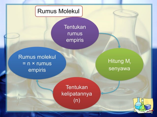 5. KONSEP PERHITUNGAN KIMIA Powerpoint .pptx
