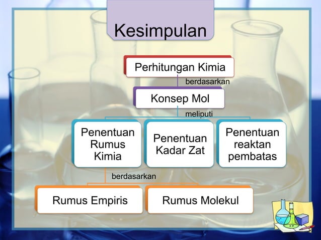 5. KONSEP PERHITUNGAN KIMIA Powerpoint .pptx