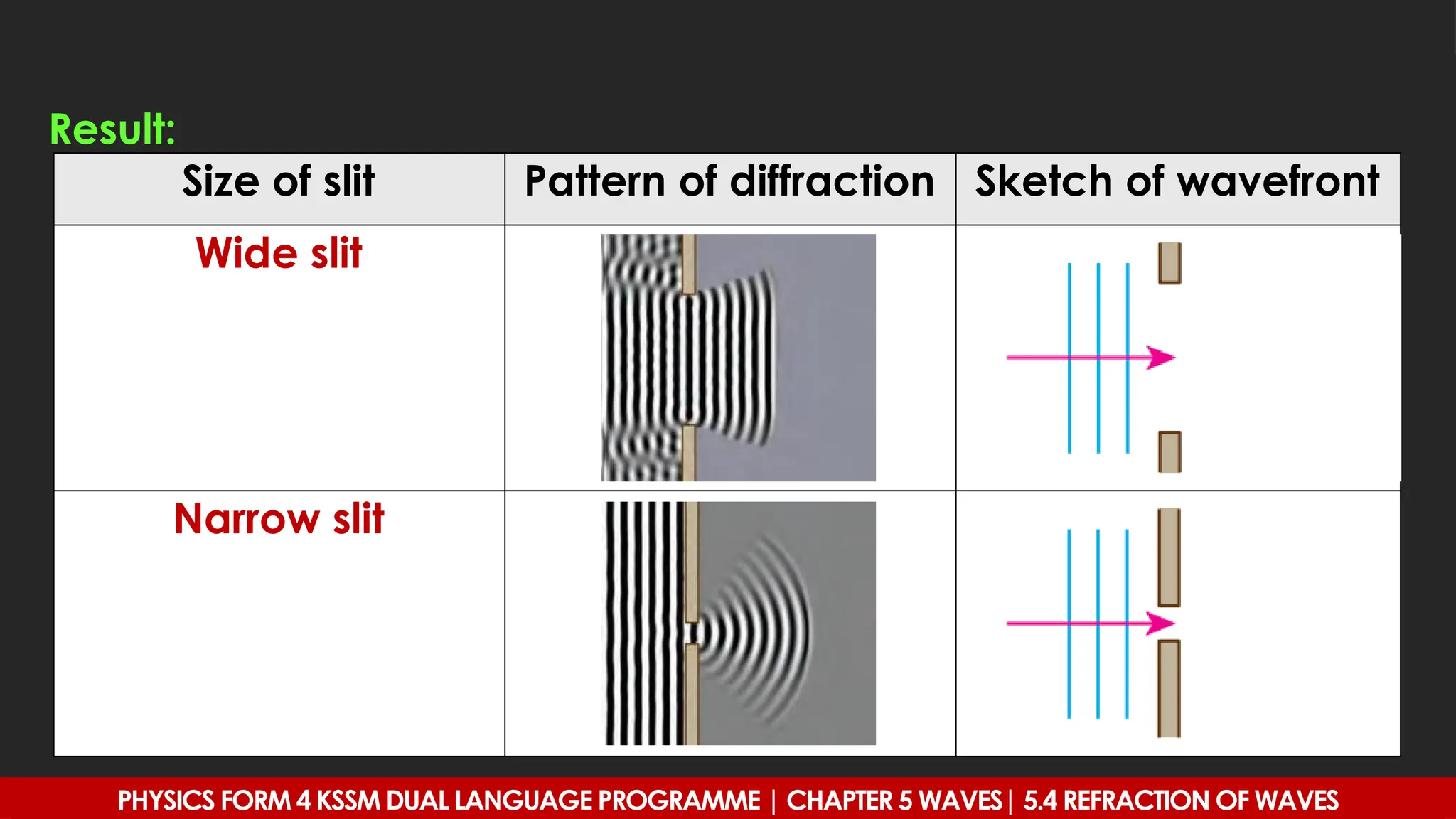 Diffraction of Waves in English Learning | PPT
