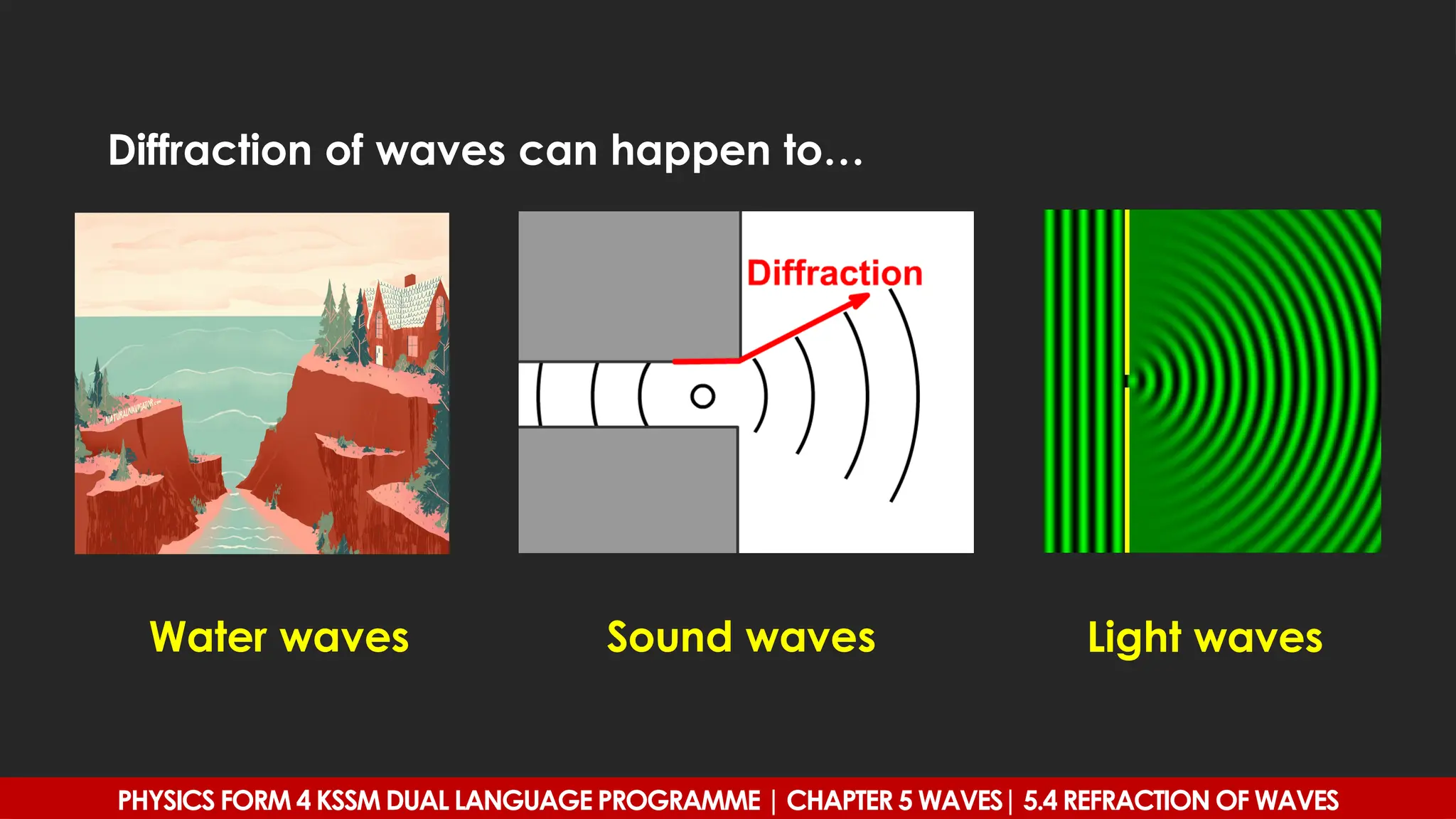 Diffraction of Waves in English Learning | PPT
