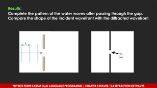 Diffraction of Waves in English Learning | PPT