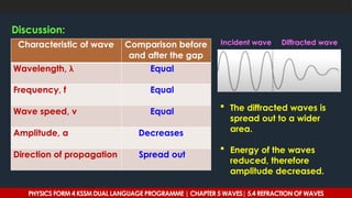 Diffraction of Waves in English Learning | PPT
