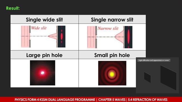 Diffraction of Waves in English Learning | PPT