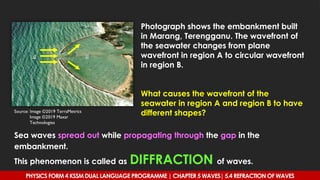 Diffraction of Waves in English Learning | PPT
