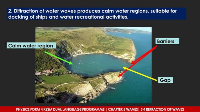 Diffraction of Waves in English Learning | PPT