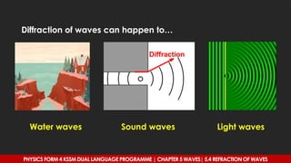 Diffraction of Waves in English Learning | PPT