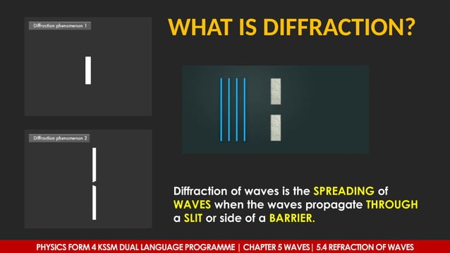 Diffraction of Waves in English Learning | PPT