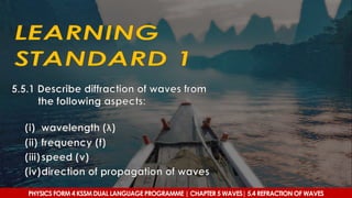 Diffraction of Waves in English Learning | PPT
