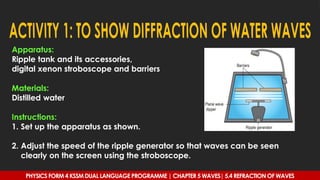 Diffraction of Waves in English Learning | PPT