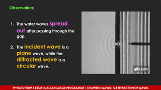 Diffraction of Waves in English Learning | PPT